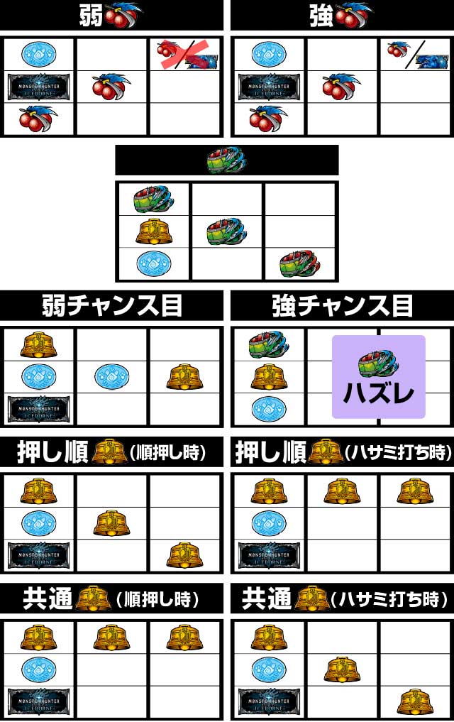 パチスロ モンスターハンターワールド:アイスボーン™(6.5号機 パチスロ モンスターハンターワールド:アイスボーン™(6.5号機